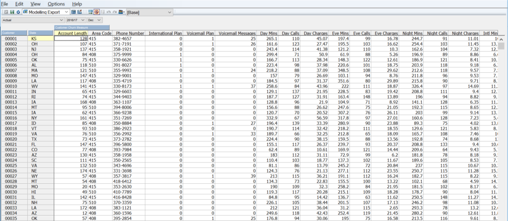 How To Predict Customer Churn In Tm1 Using Tm1py And Scikit Learn Nicholas Renotte